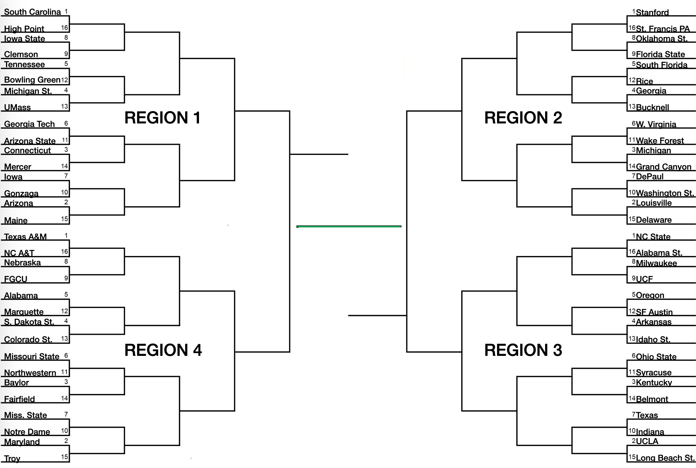 NCAA Bracketology: Jan. 25 - The Next